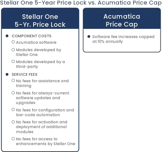 Acumatica ERP Price Cap | Stellar One